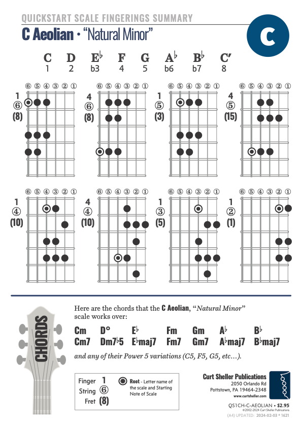 Learning Ukulele with Curt • Lessons, Songs, Books, Links, and Ukulele ...